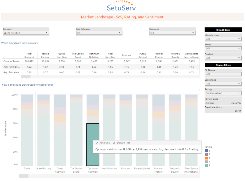 How To Leverage Machine Learning And AI For Market Landscape Analysis ...