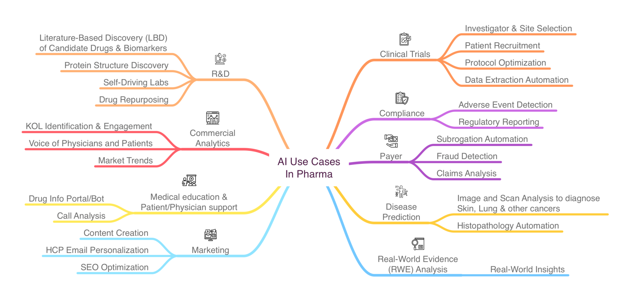 Trending AI Applications in the Pharmaceutical Industry